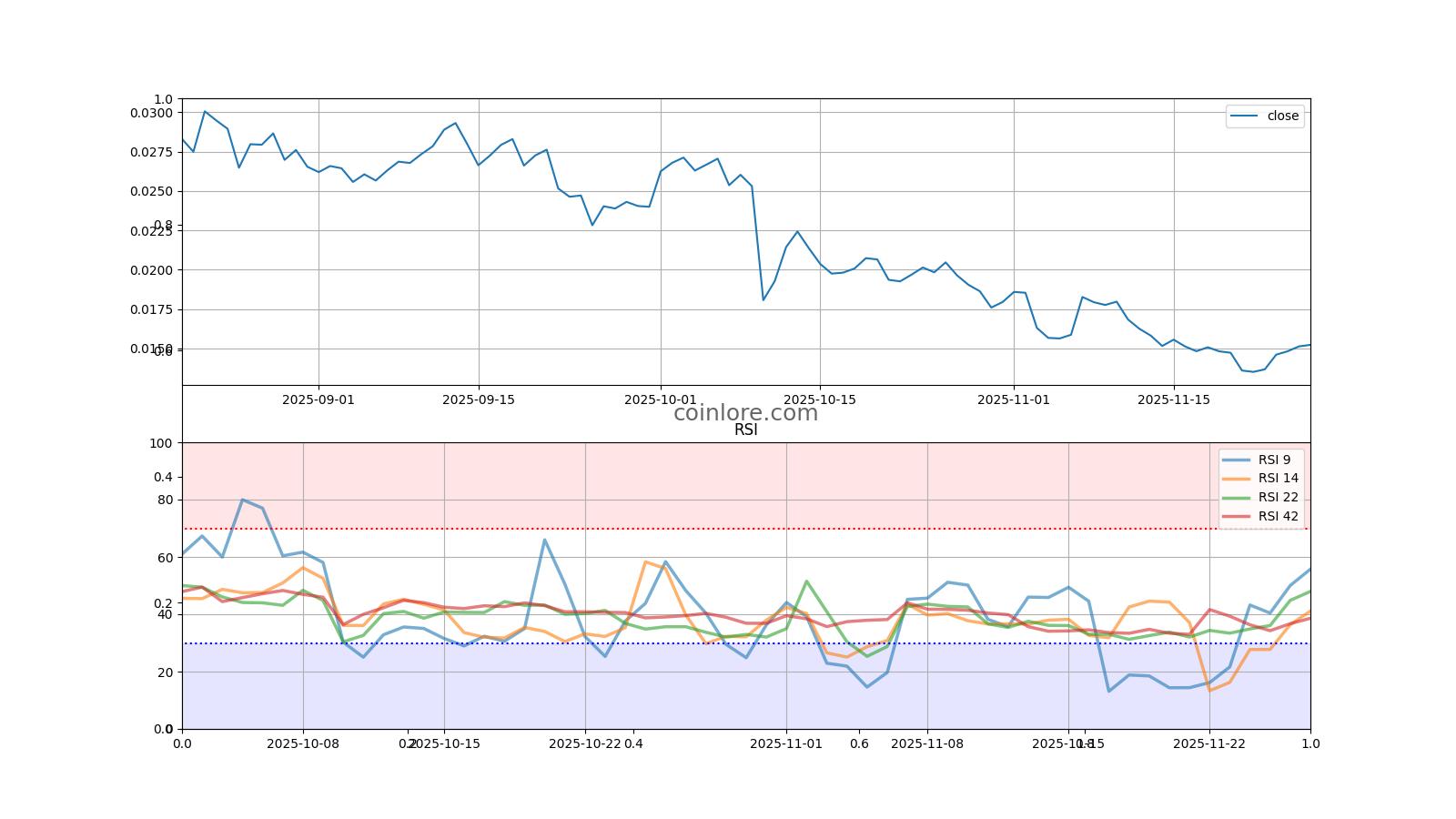 NKN RSI indicator