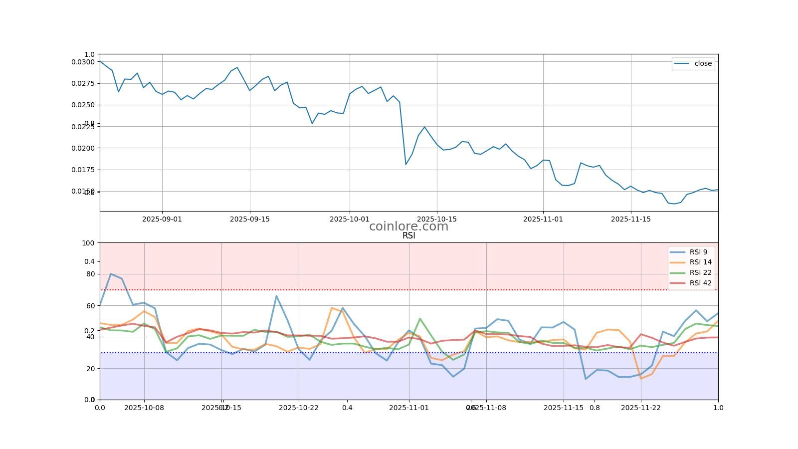 NKN RSI indicator