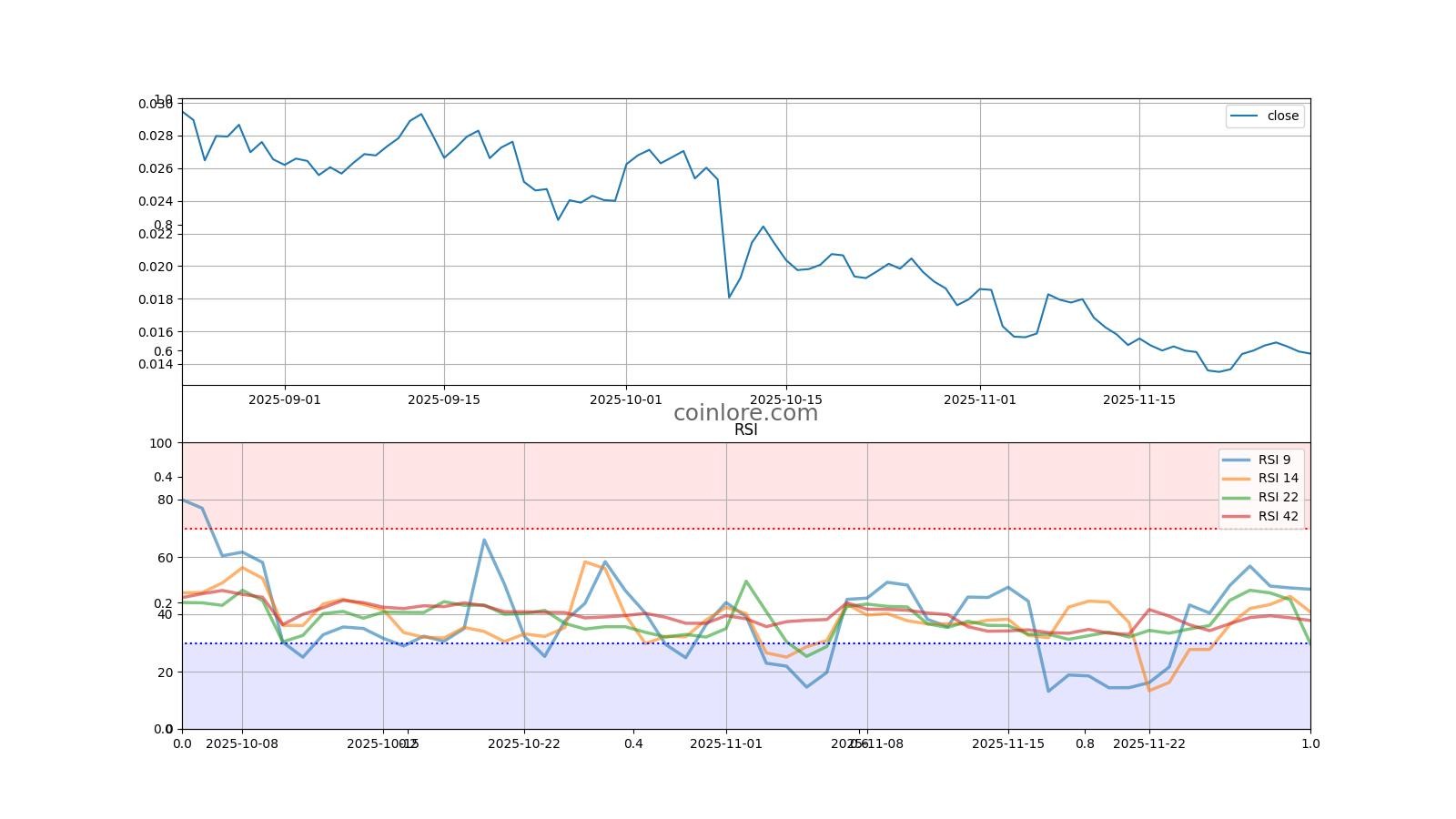 NKN RSI indicator