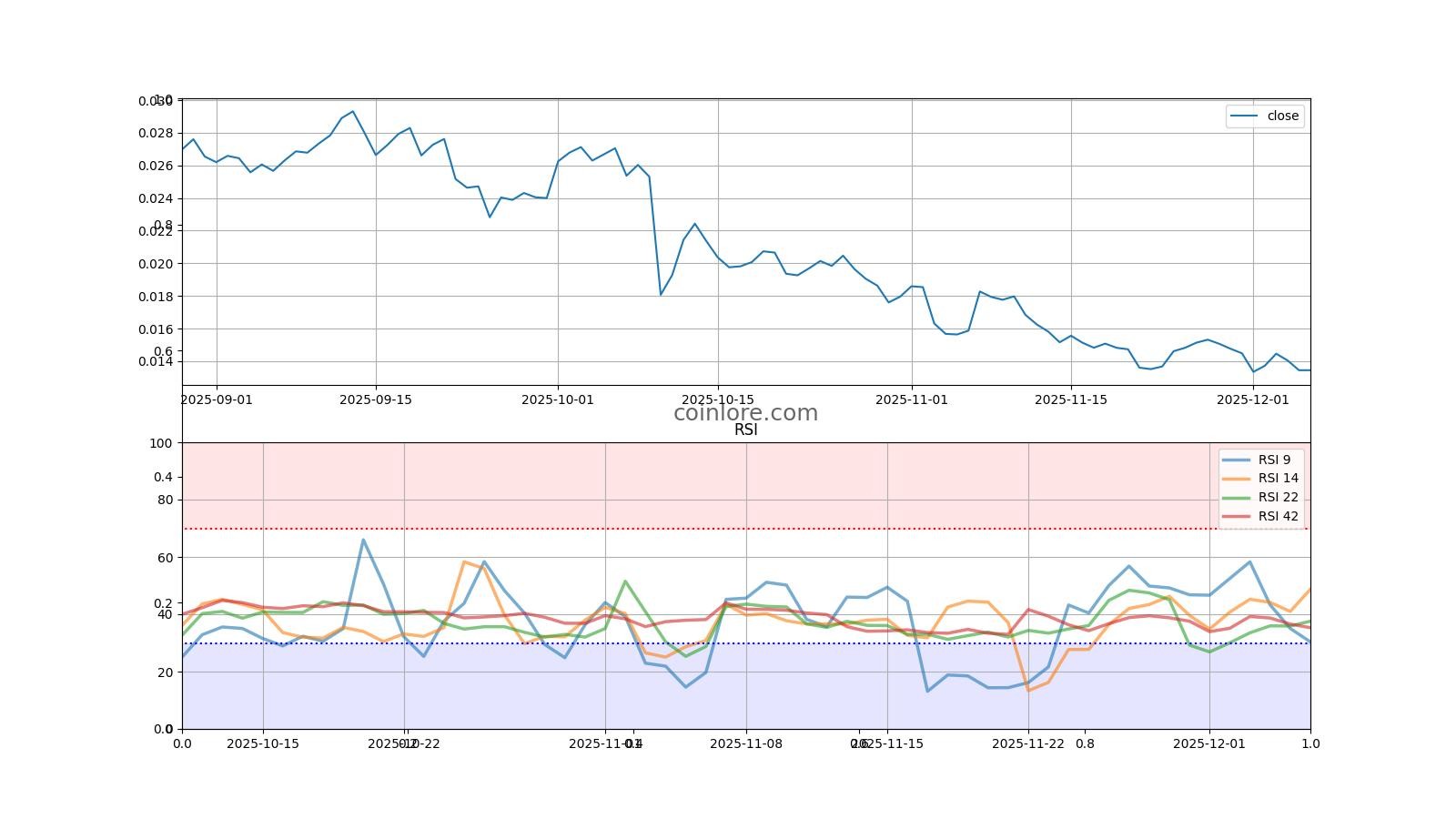 NKN RSI indicator