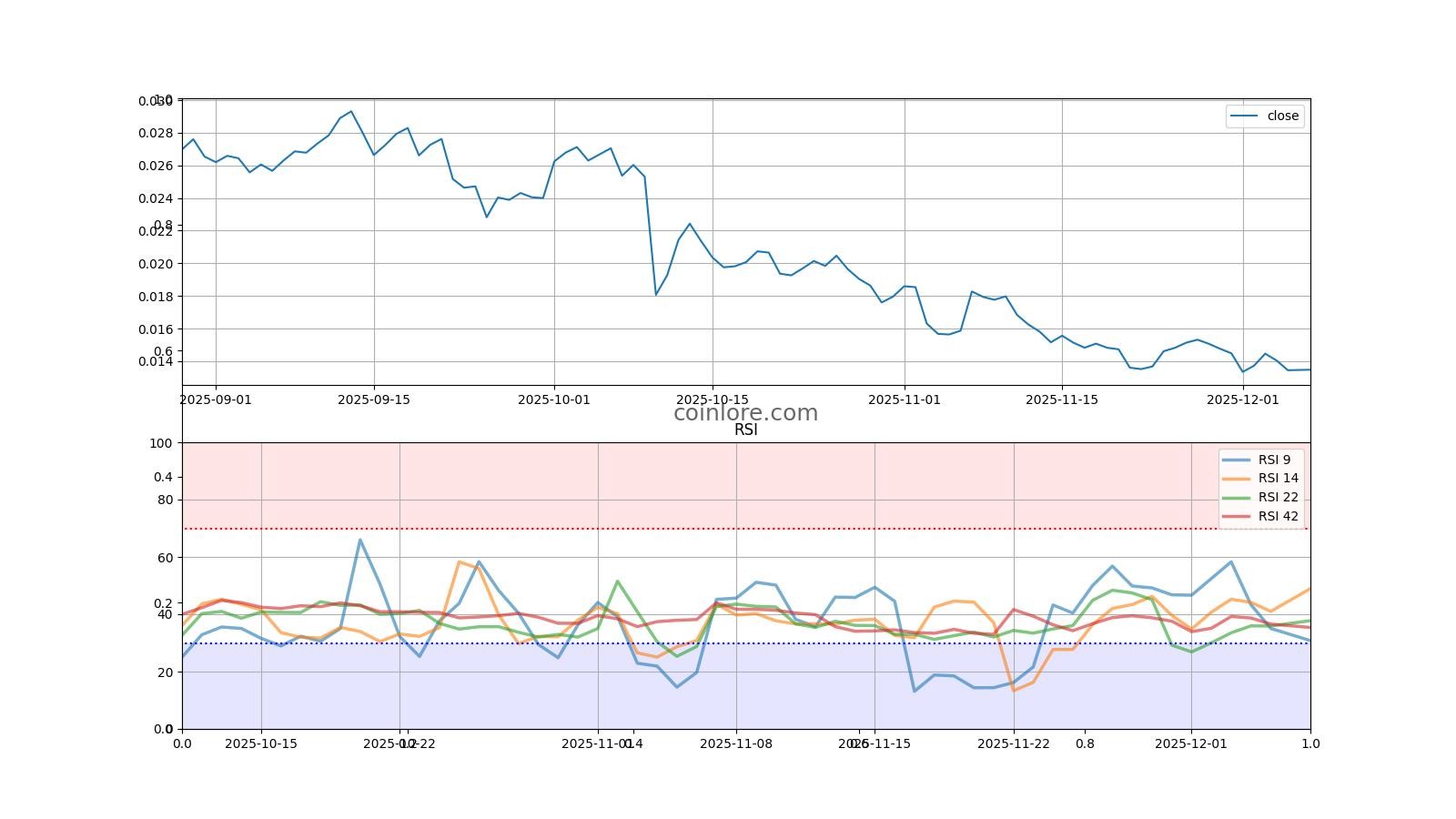 NKN RSI indicator