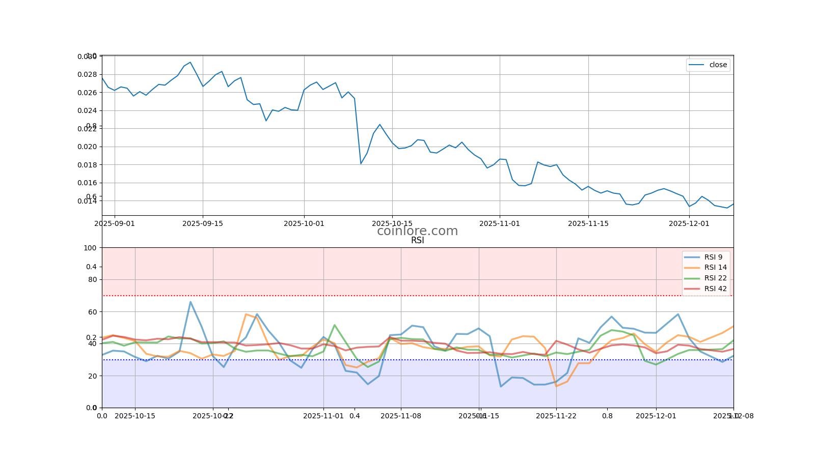 NKN RSI indicator