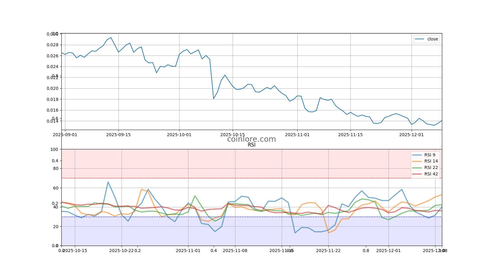 NKN RSI indicator