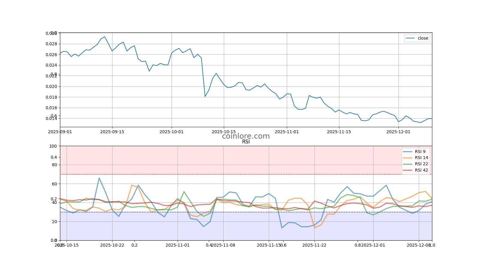 NKN RSI indicator