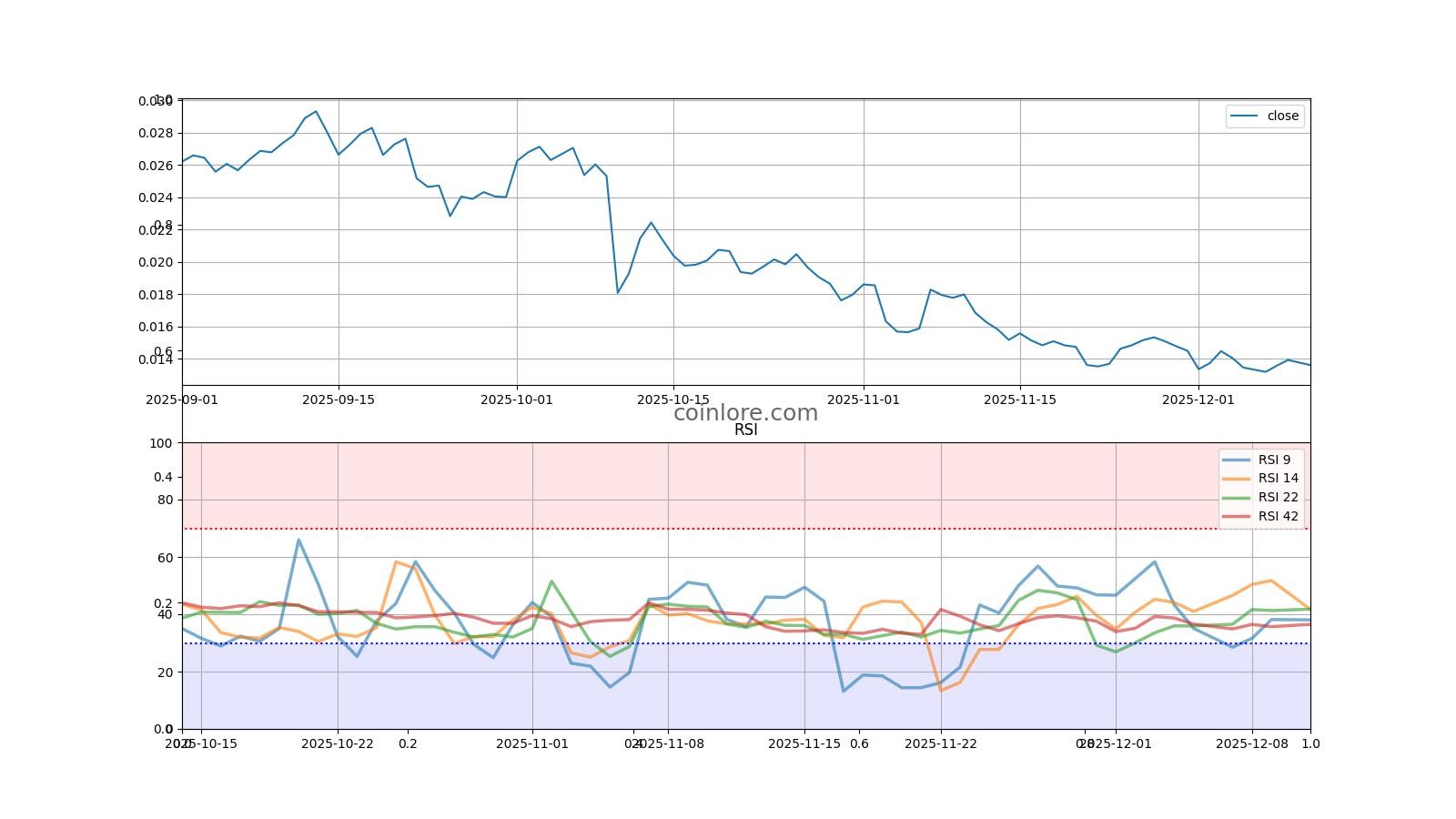 NKN RSI indicator