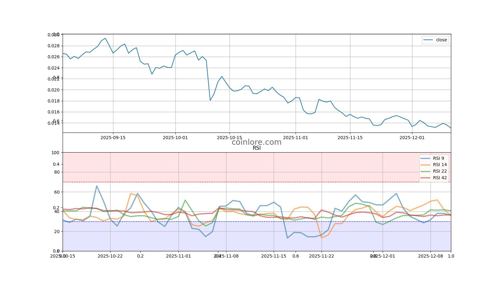 엔케이엔 RSI indicator