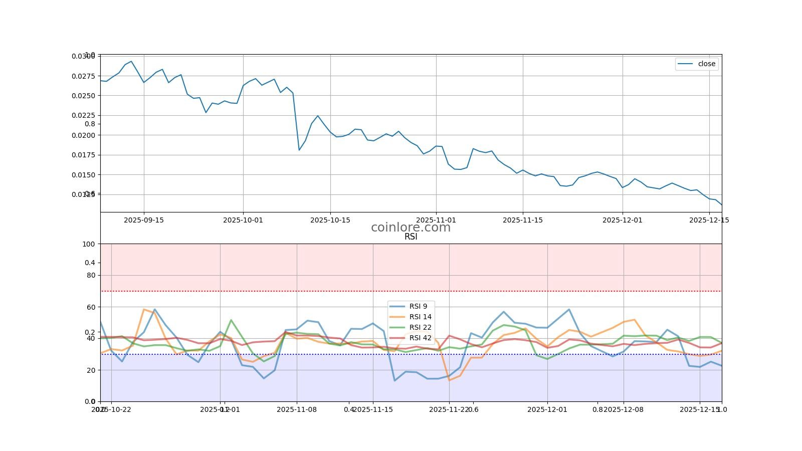NKN RSI indicator