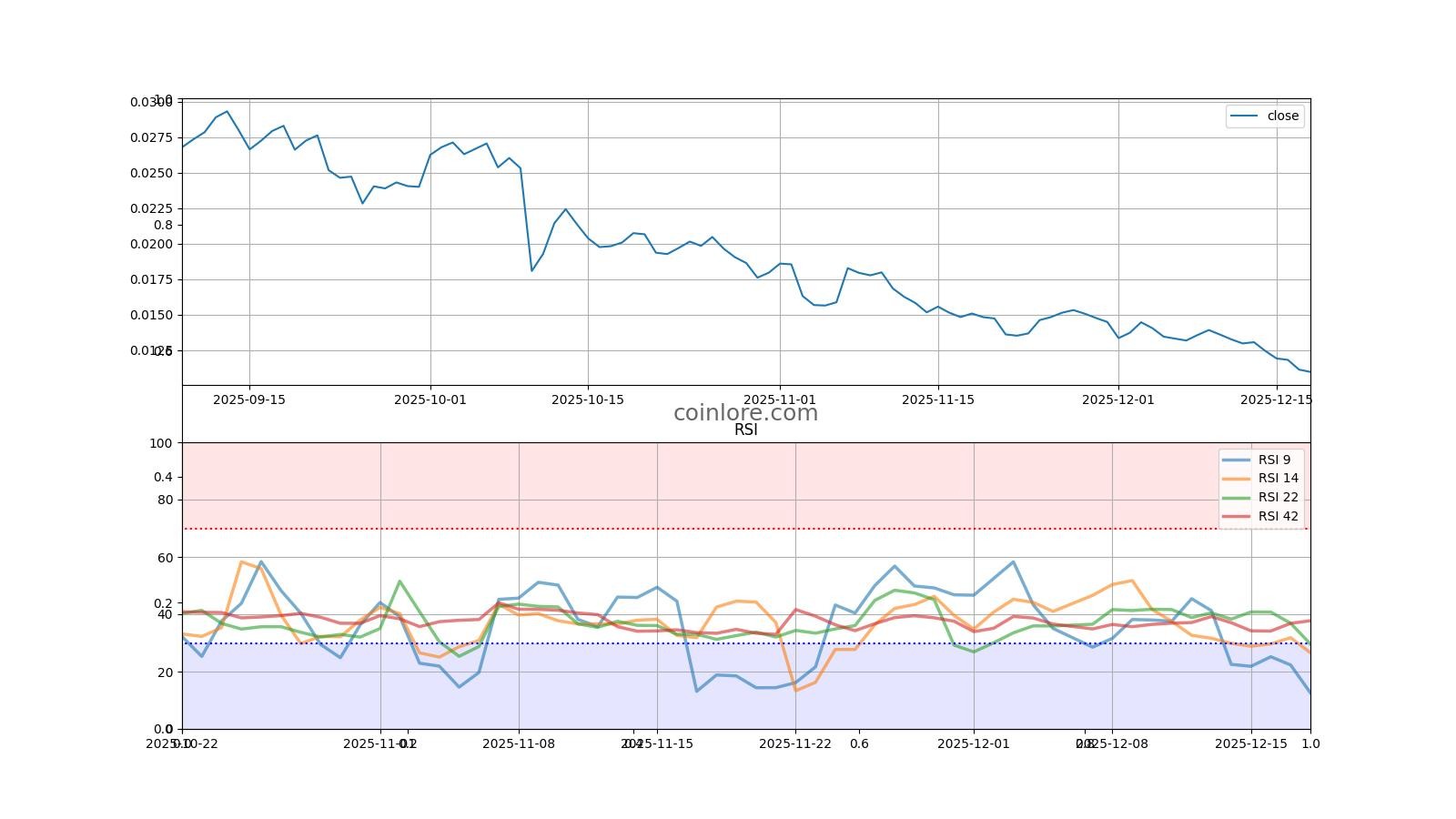 NKN RSI indicator