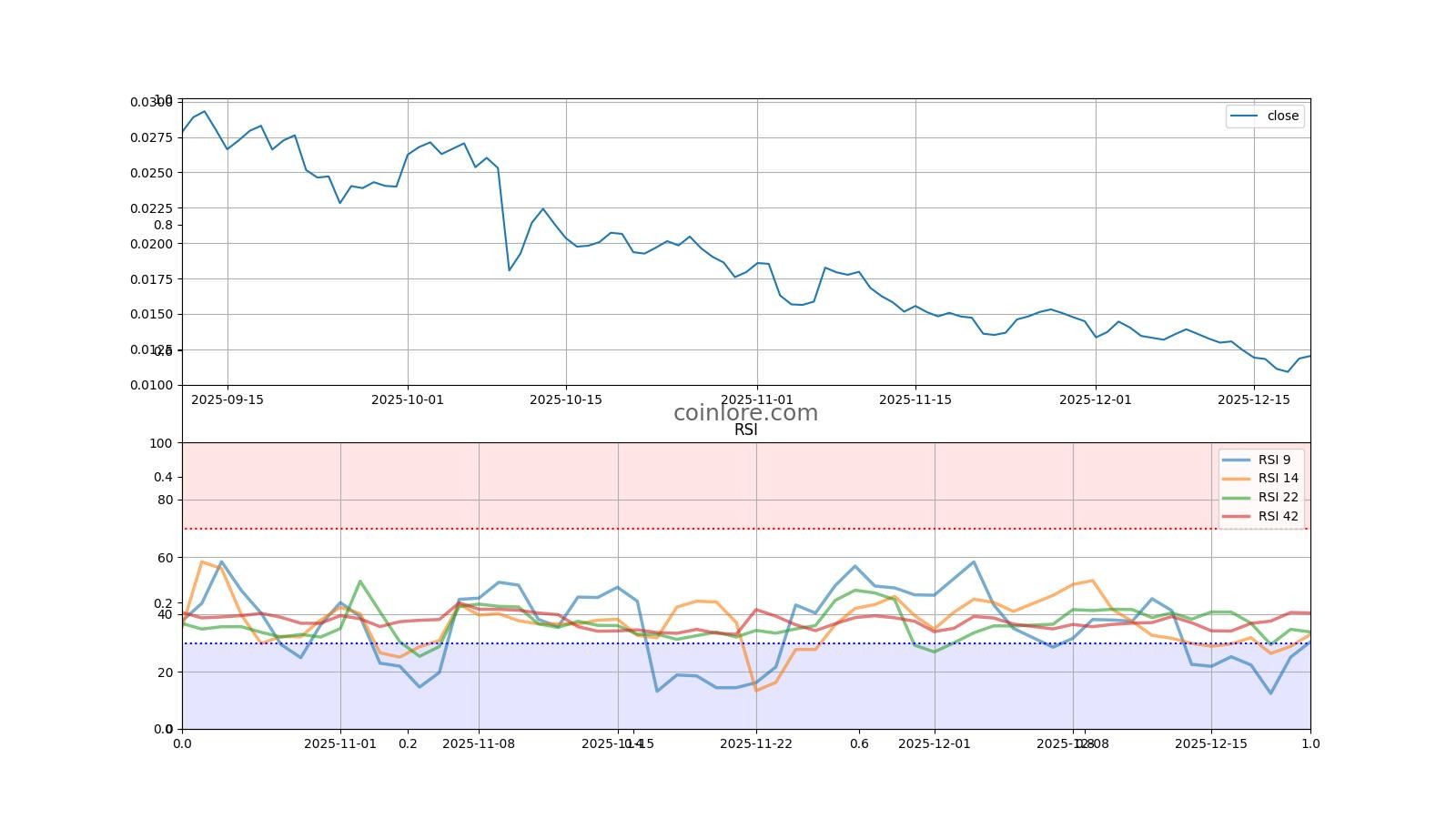 NKN RSI indicator