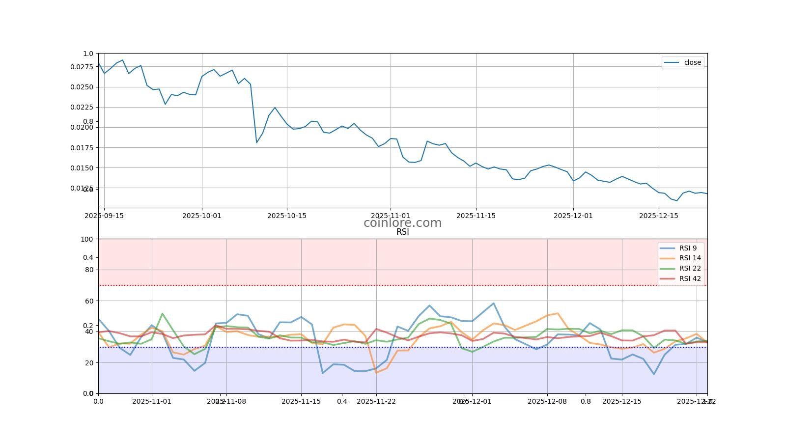 NKN RSI indicator