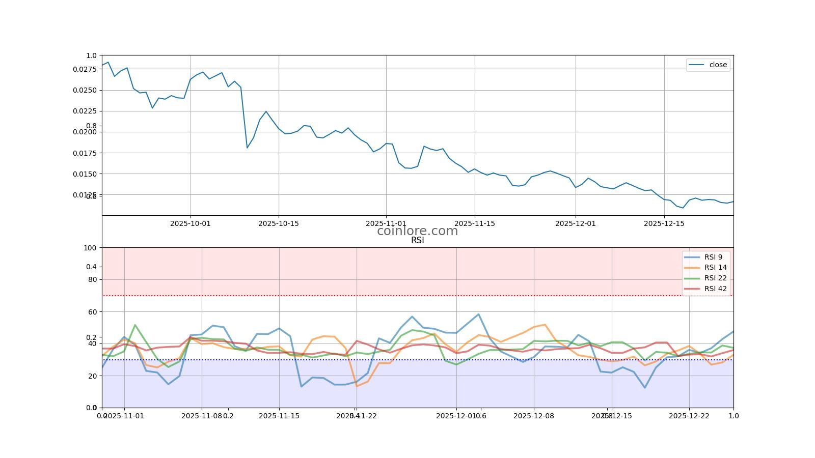 NKN RSI indicator