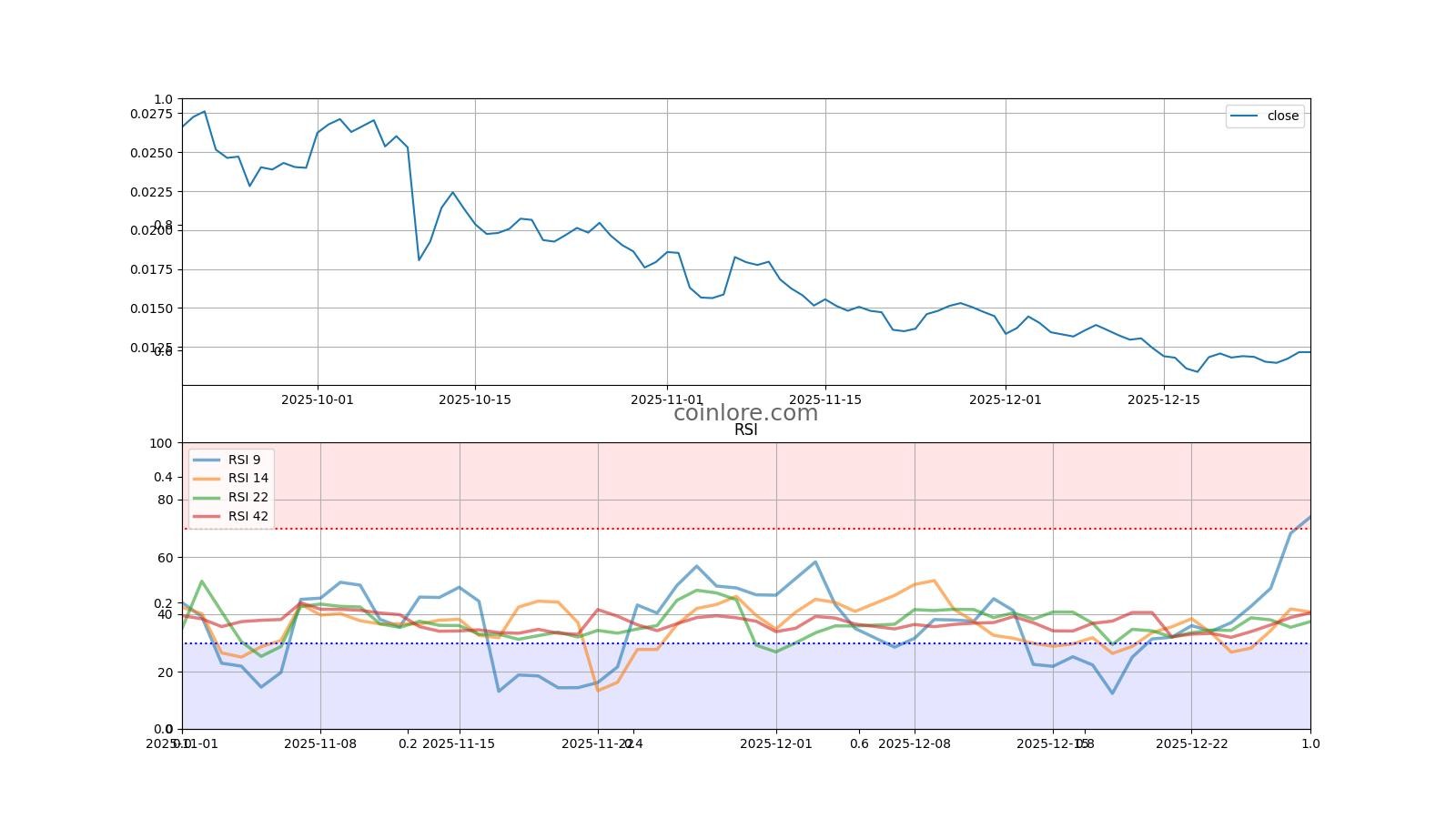 엔케이엔 RSI indicator