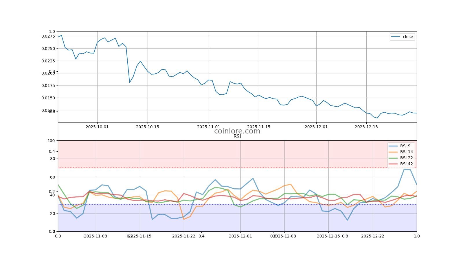 NKN RSI indicator