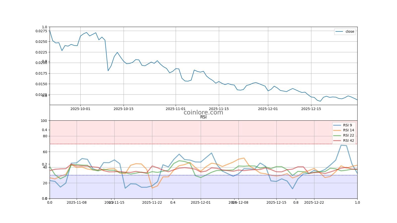 NKN RSI indicator