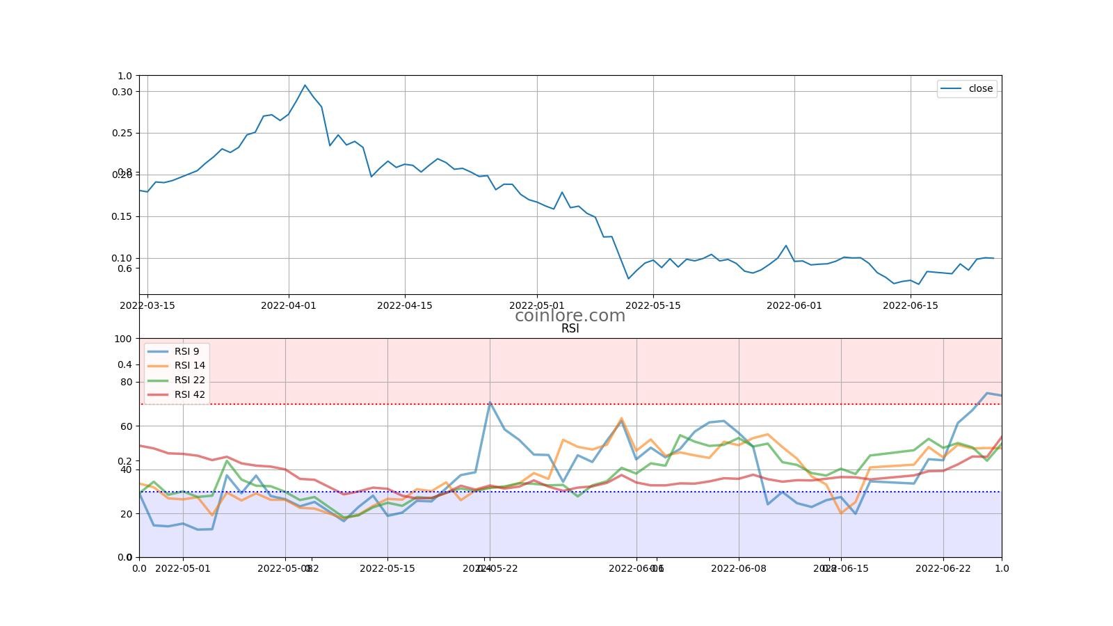 NKN RSI indicator