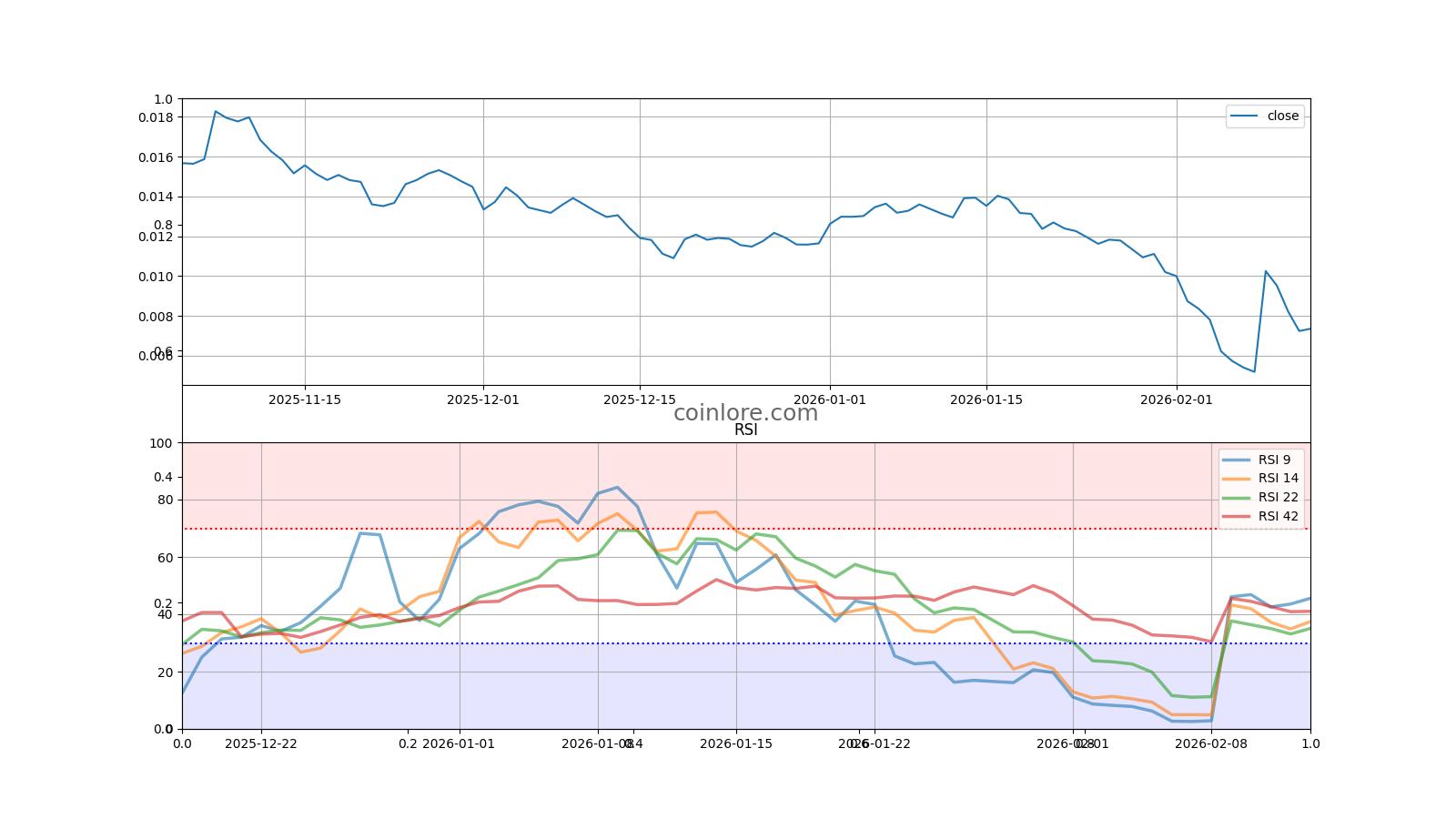 NKN RSI indicator