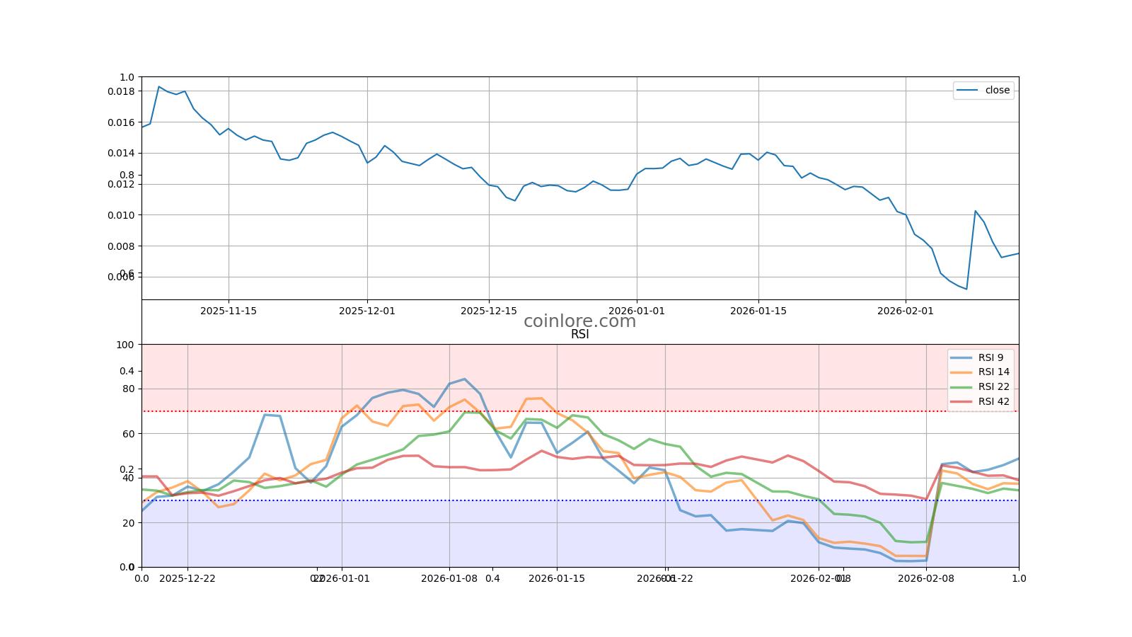 NKN RSI indicator