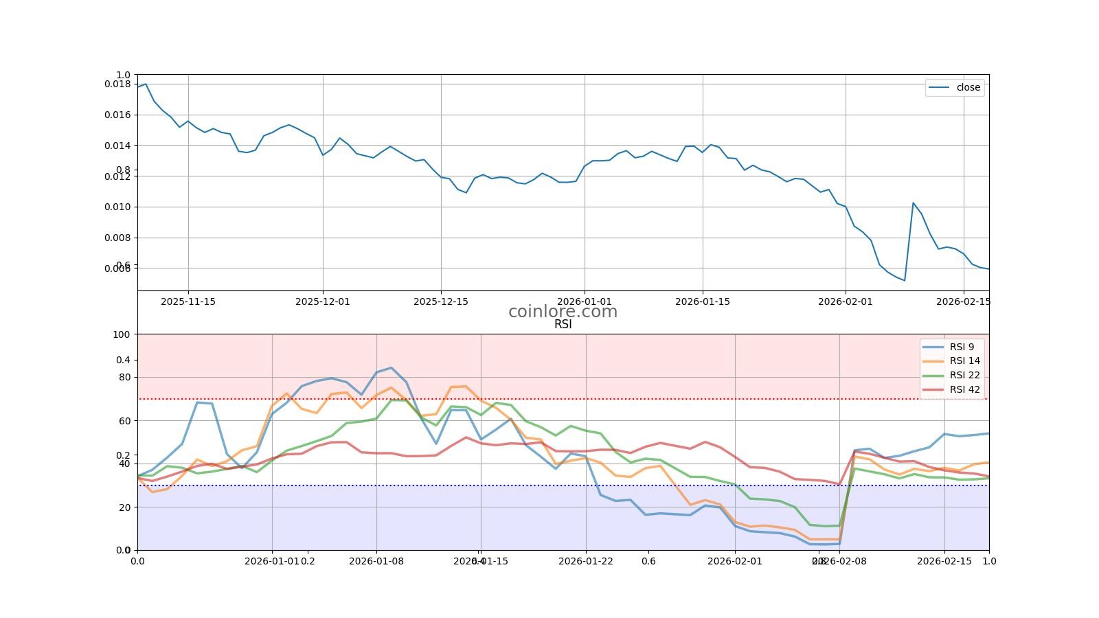 NKN RSI indicator