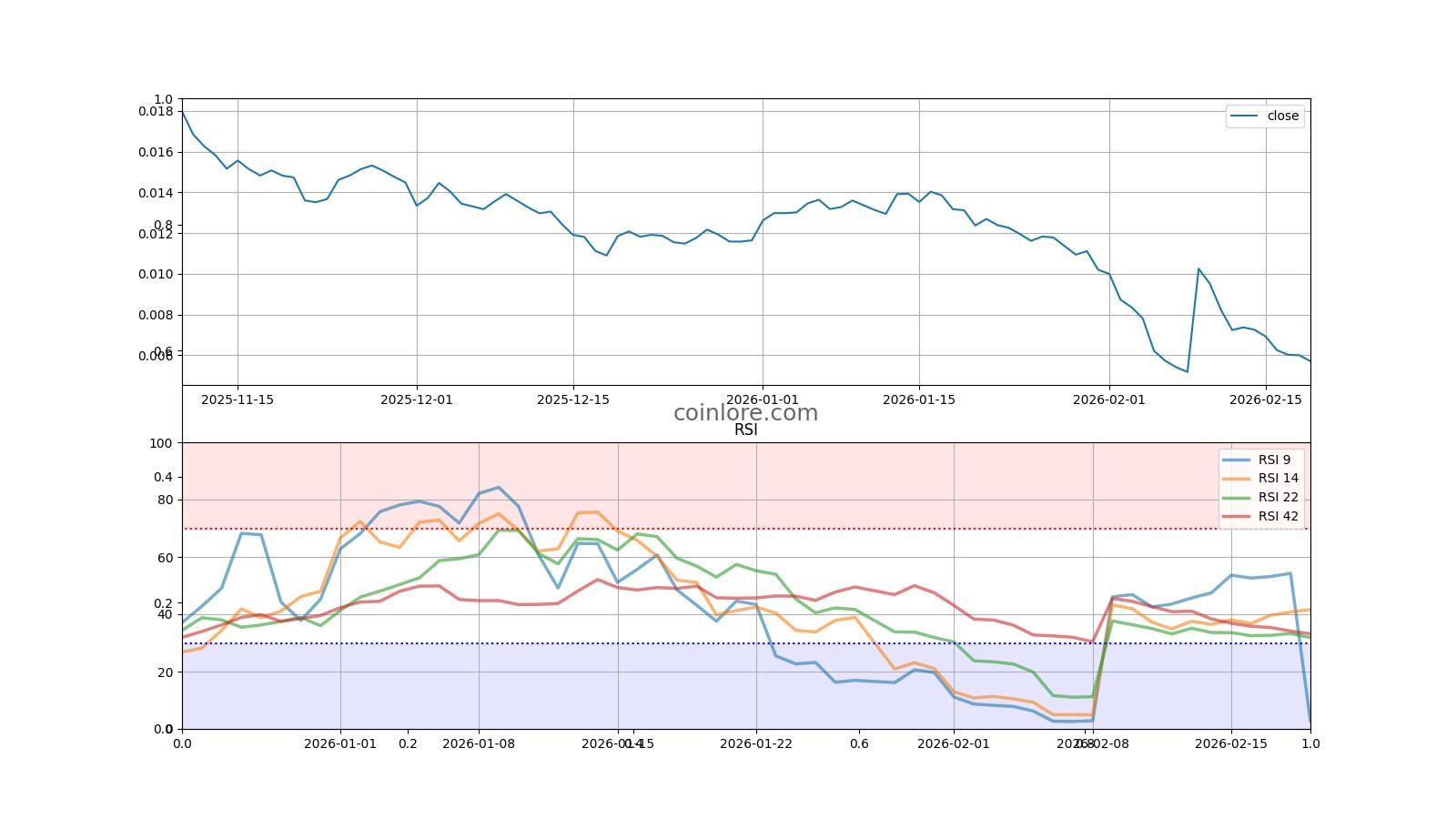 NKN RSI indicator