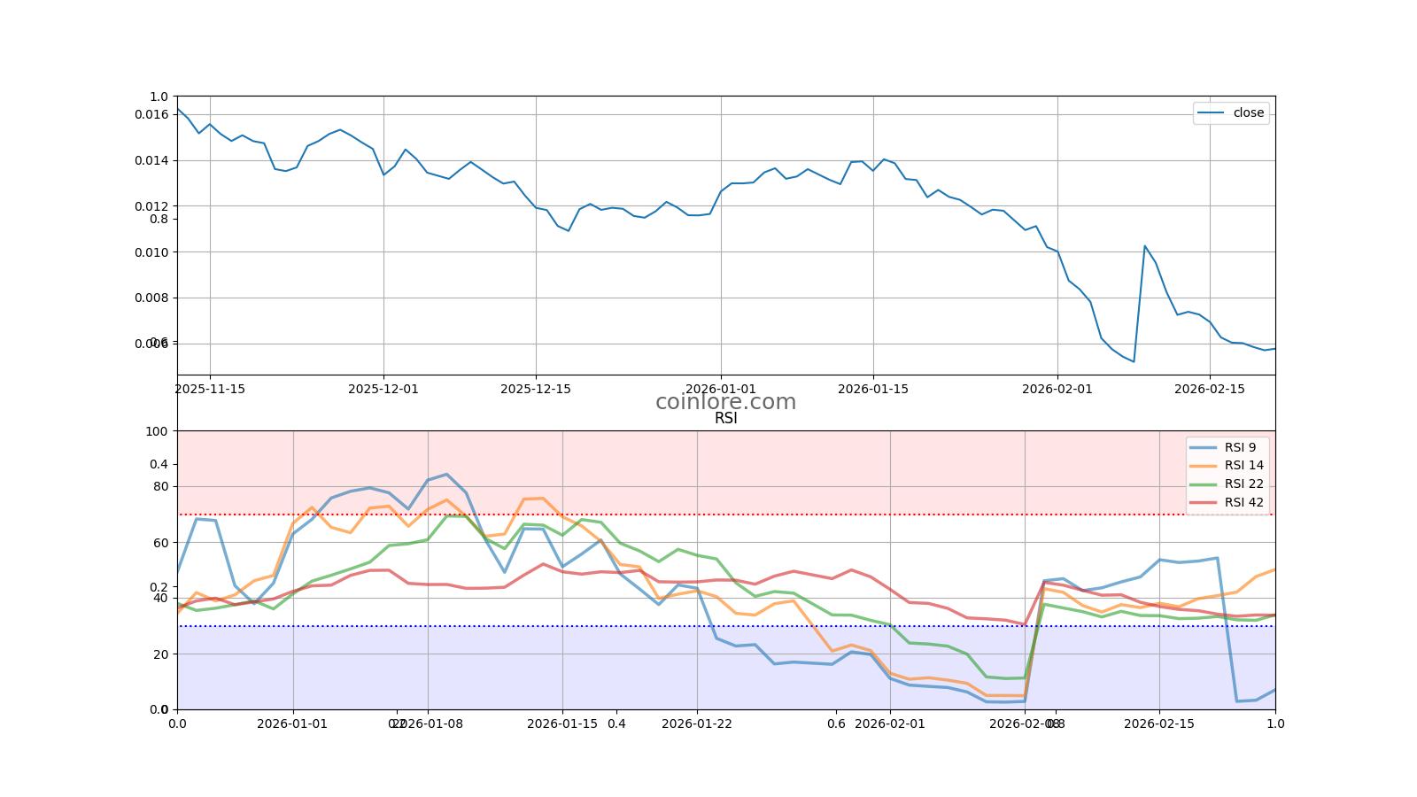 NKN RSI indicator