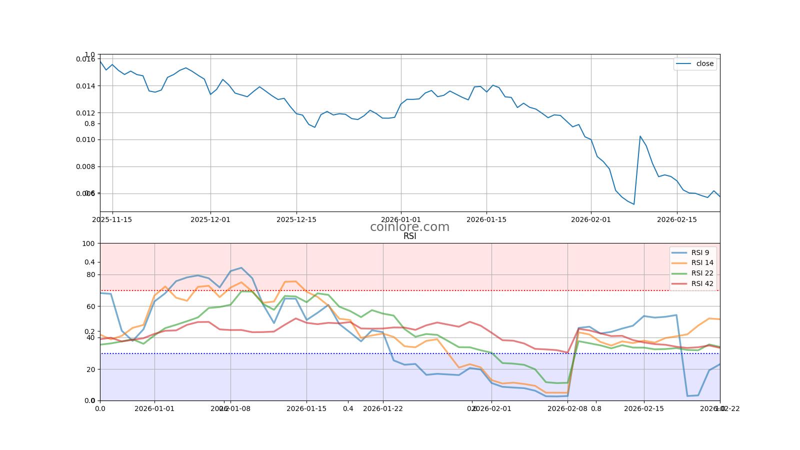NKN RSI indicator