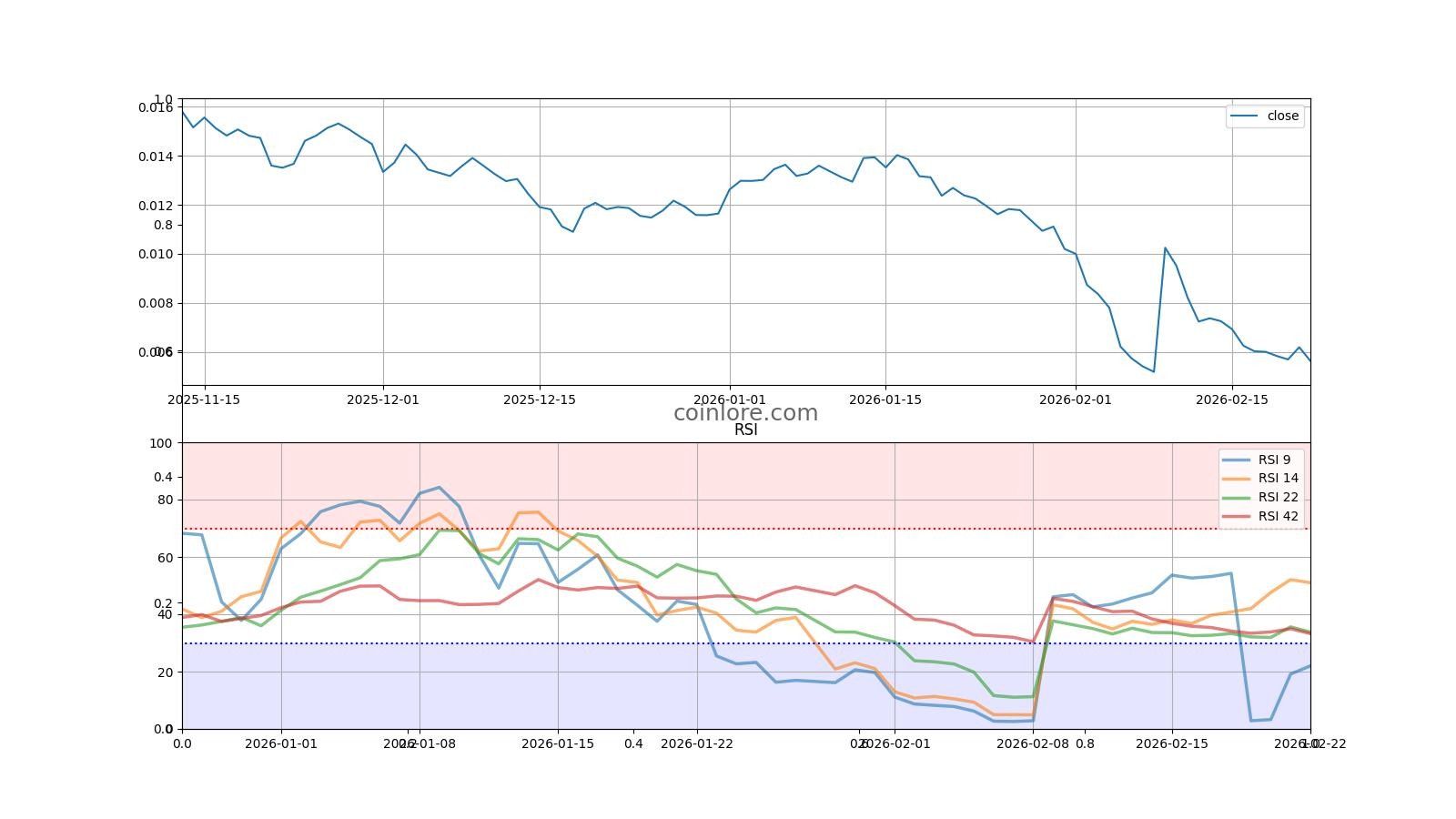 NKN RSI indicator