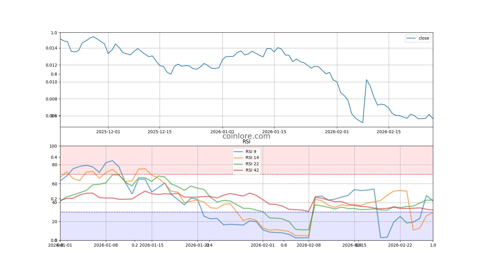 NKN RSI indicator