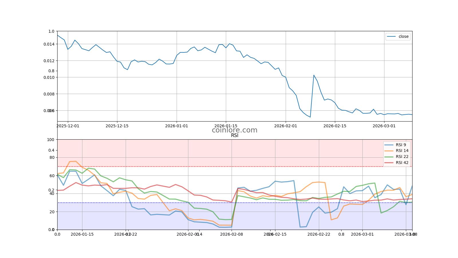 NKN RSI indicator