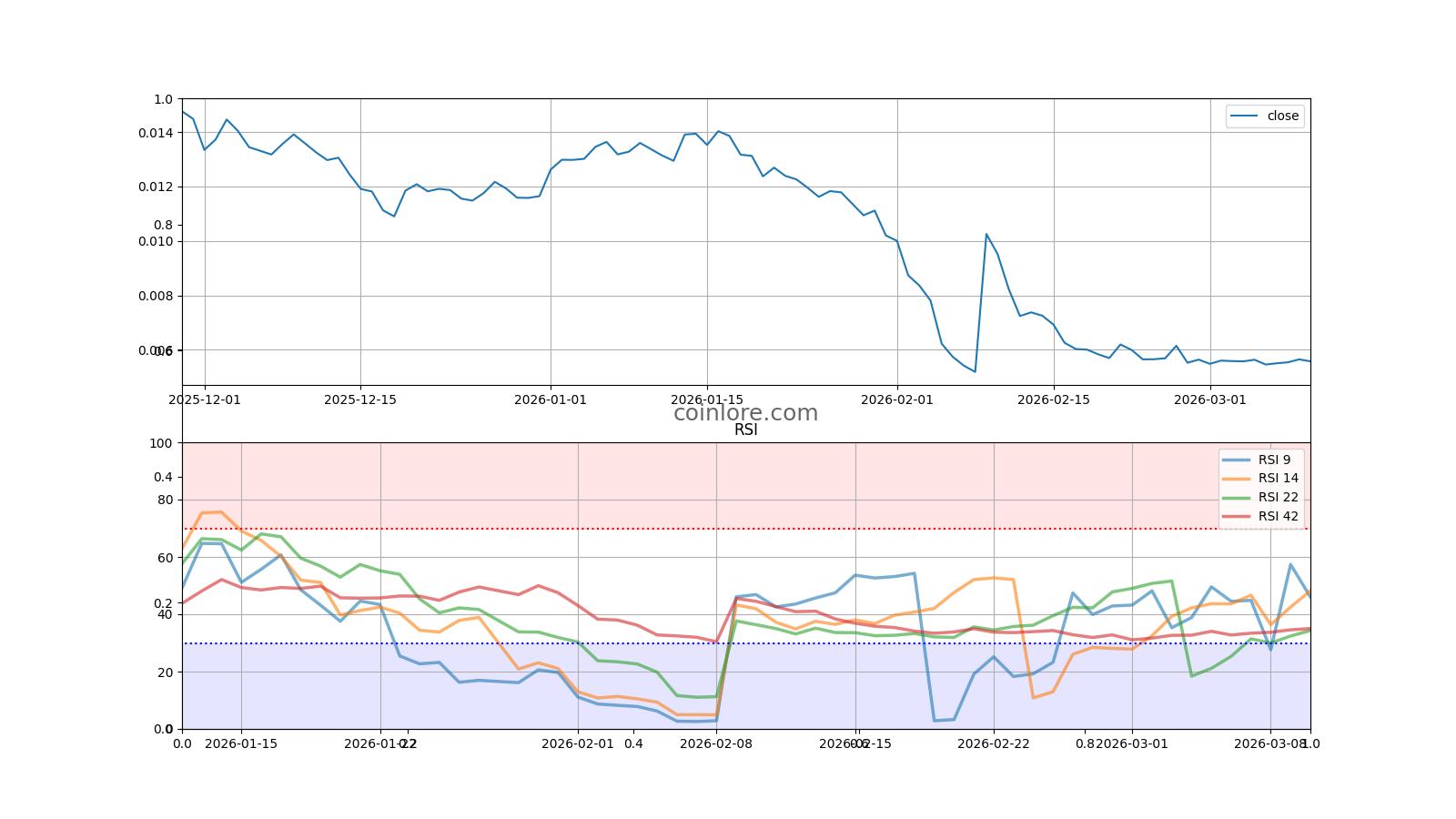 NKN RSI indicator