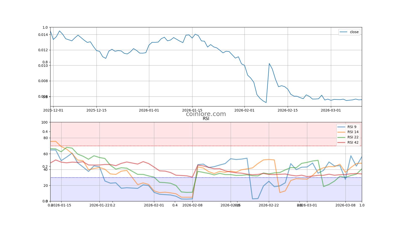 NKN RSI indicator
