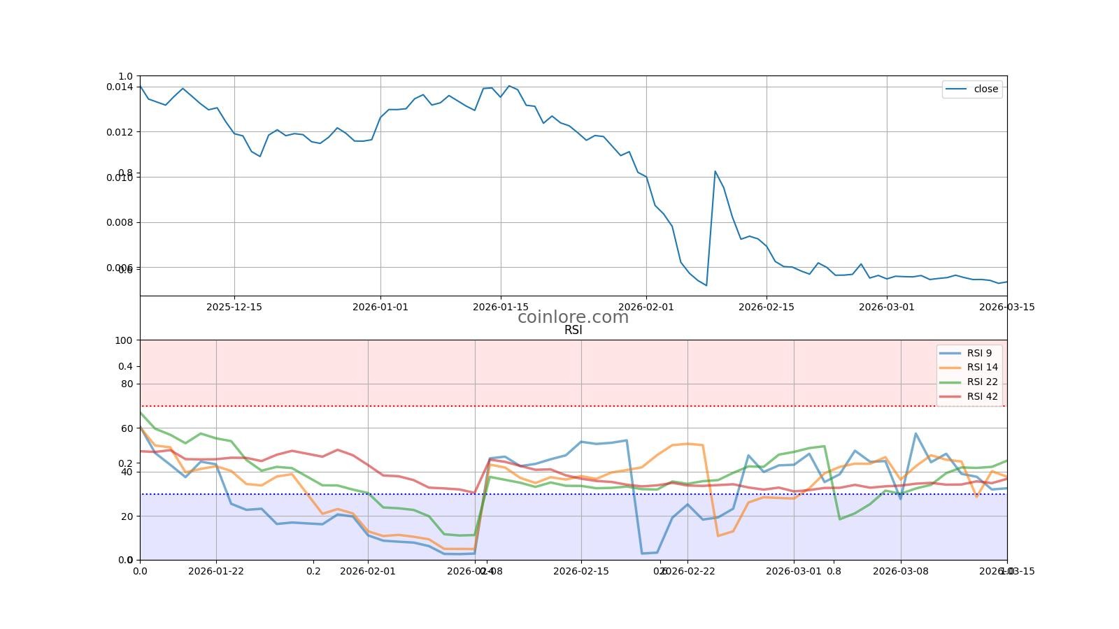 NKN RSI indicator