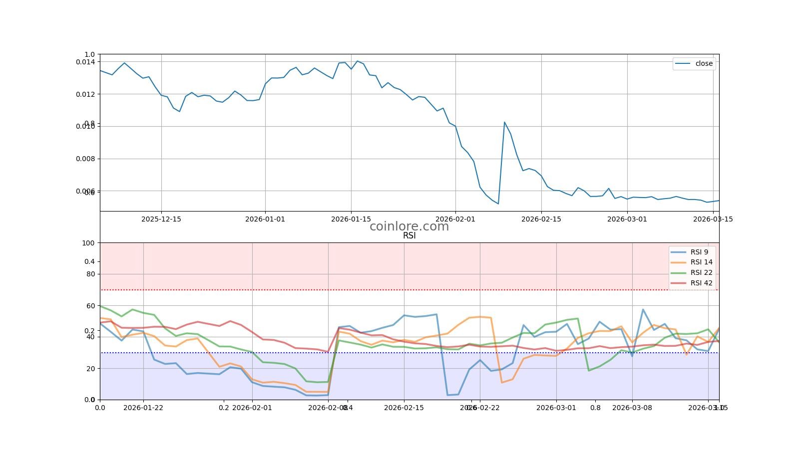 NKN RSI indicator