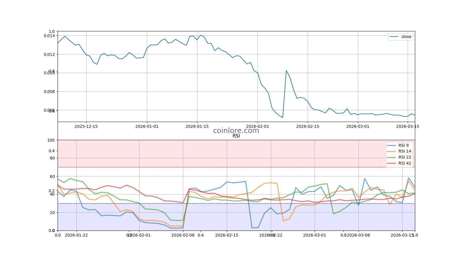 NKN RSI indicator