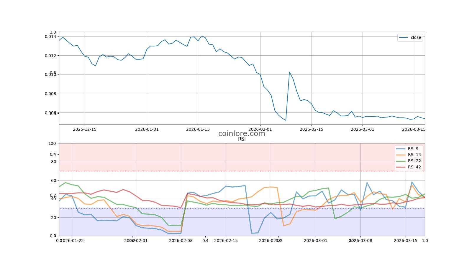 NKN RSI indicator