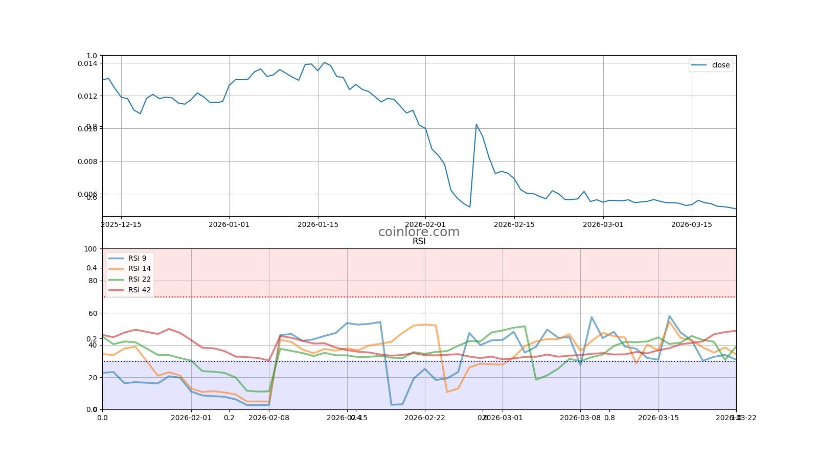 NKN RSI indicator