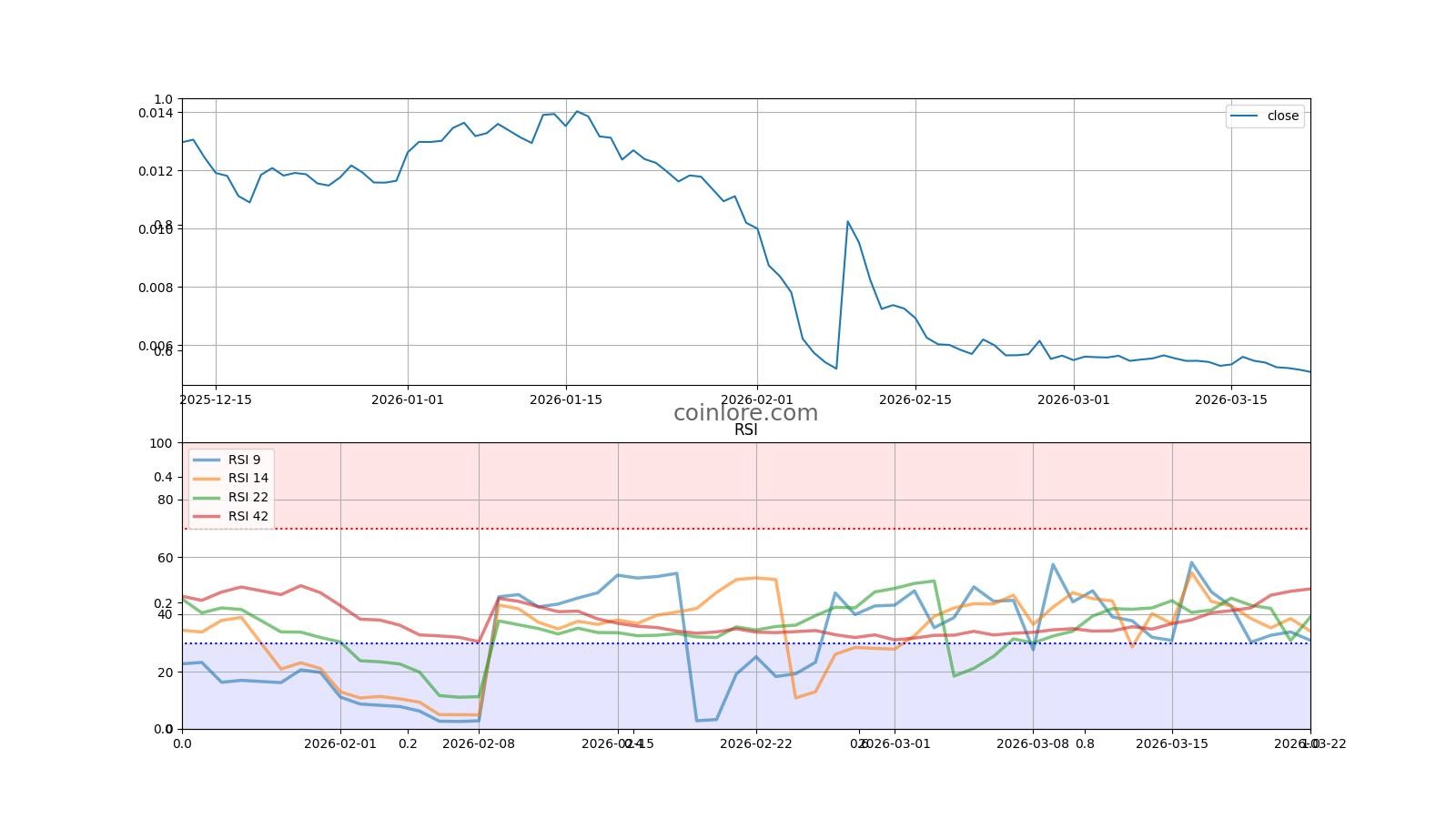 NKN RSI indicator
