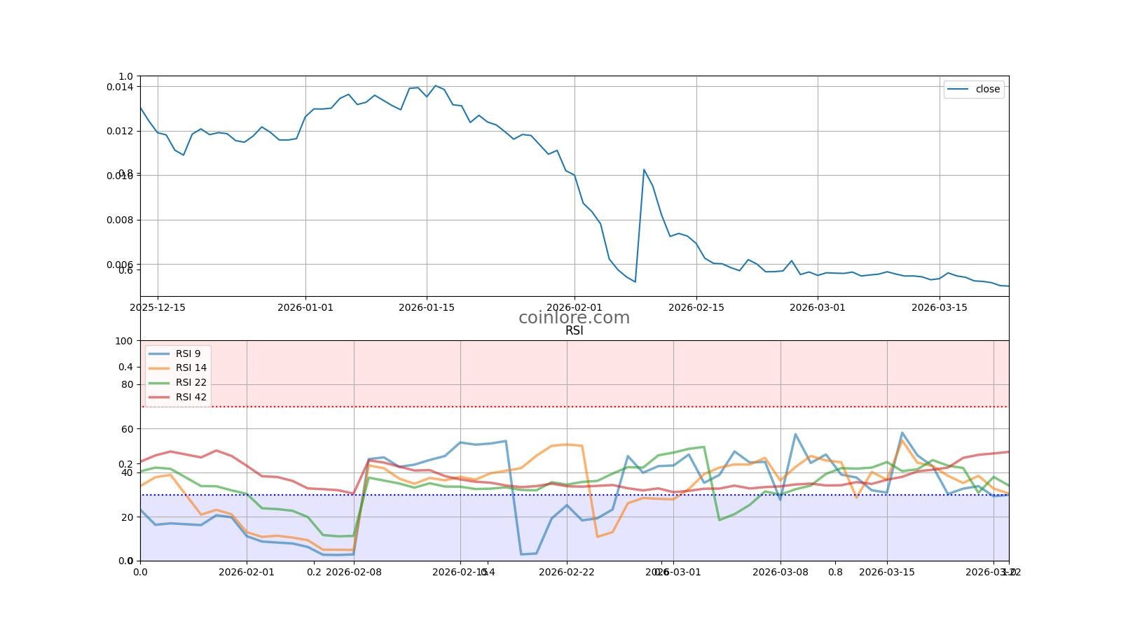 NKN RSI indicator