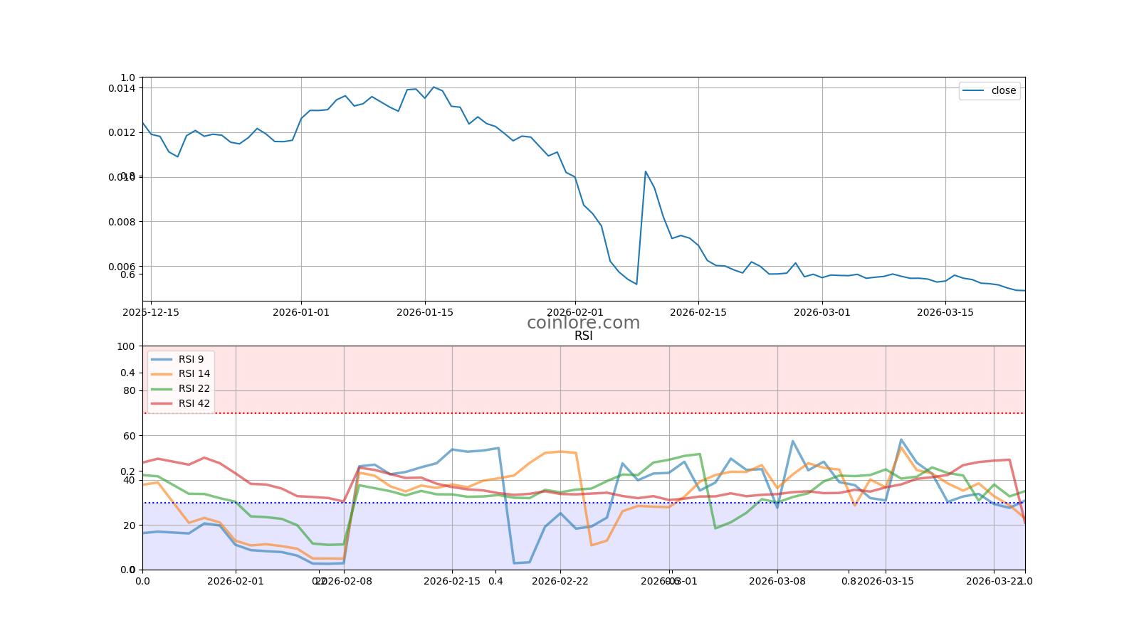 NKN RSI indicator