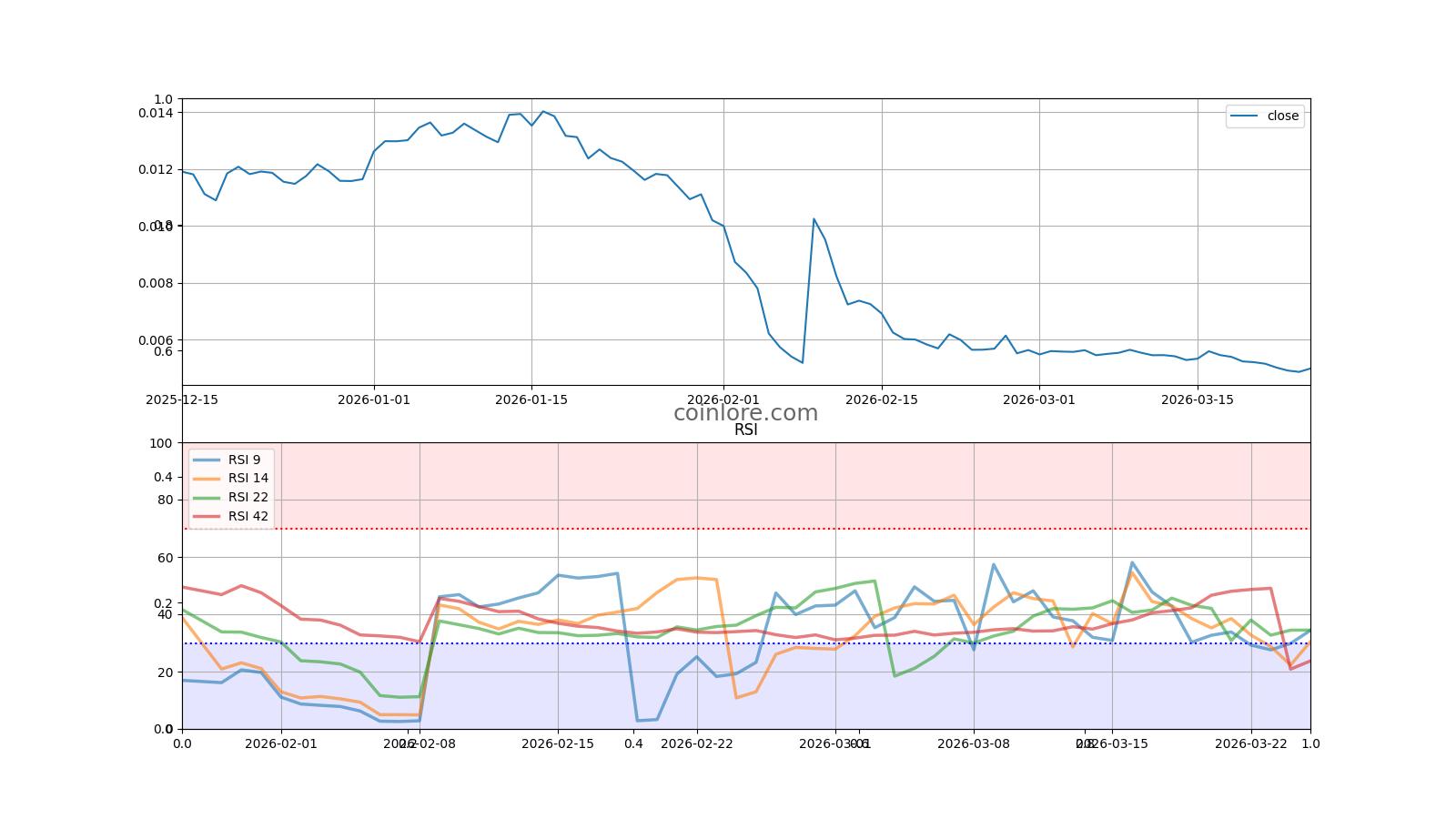 NKN RSI indicator