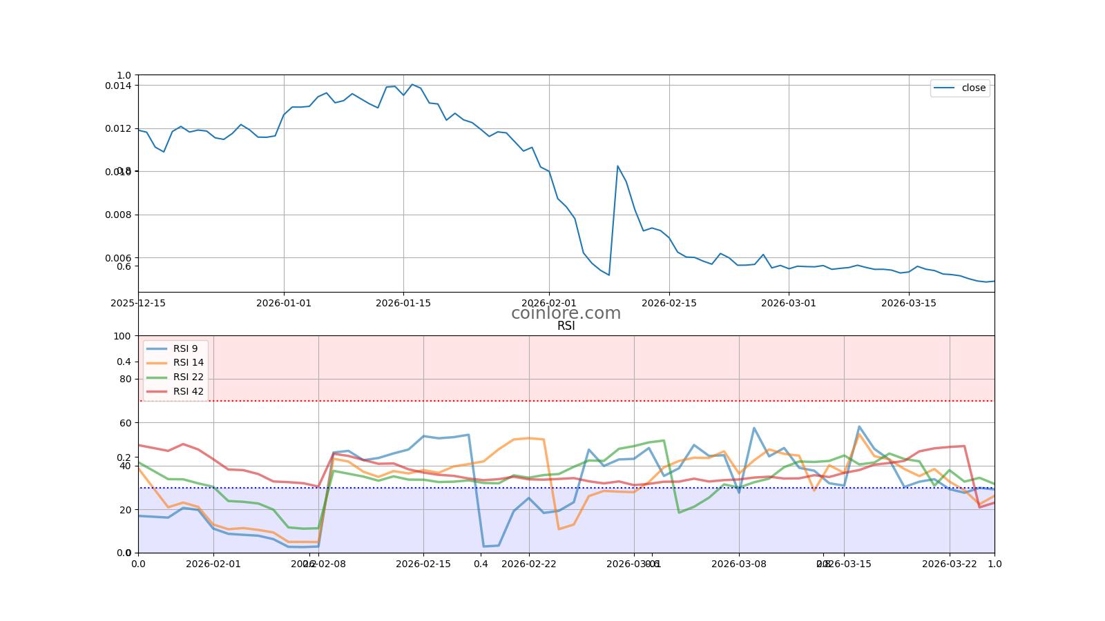 NKN RSI indicator