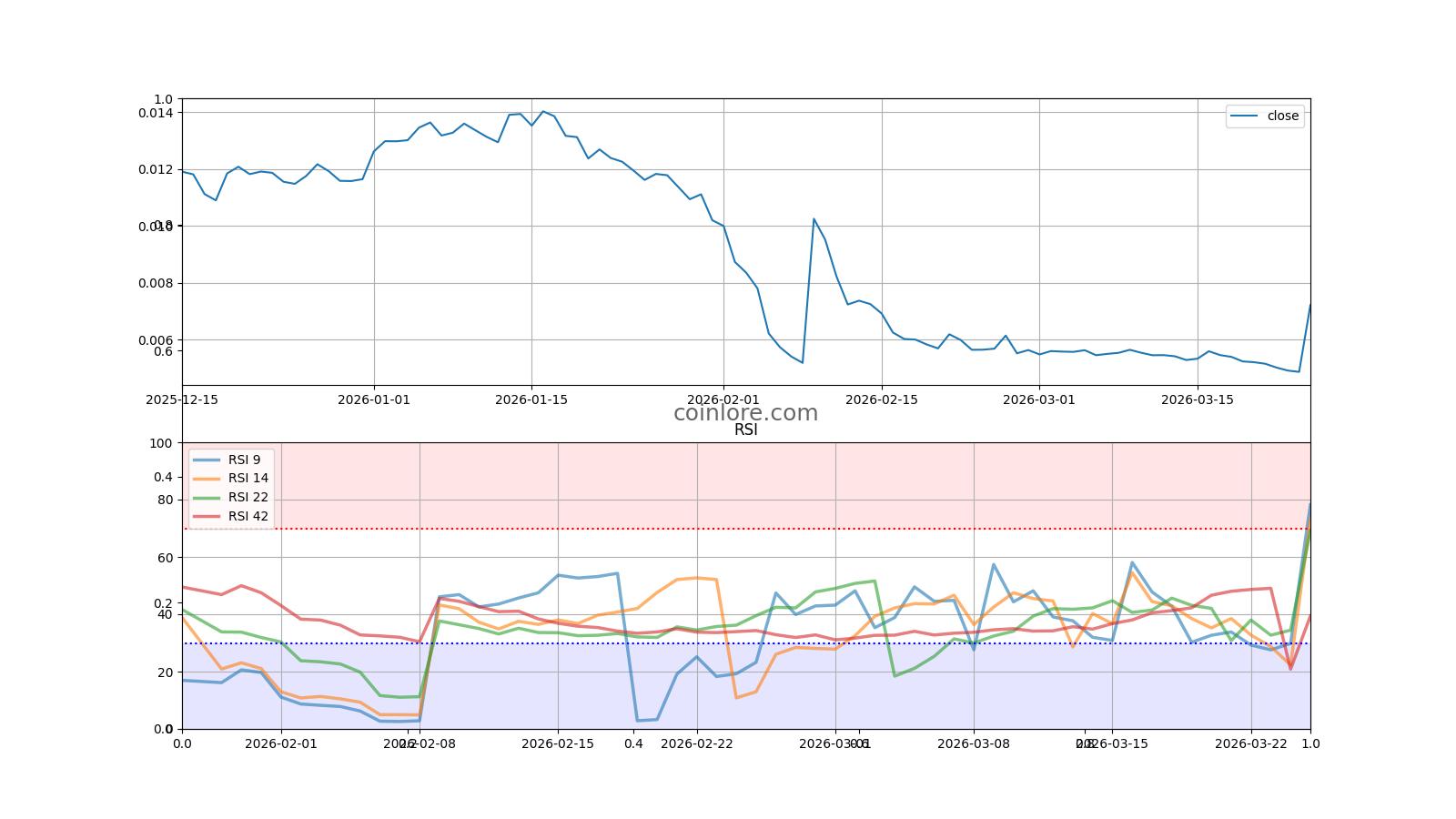 NKN RSI indicator