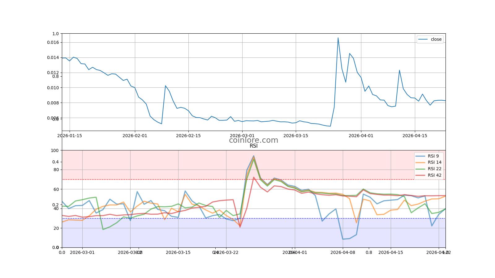 NKN RSI indicator