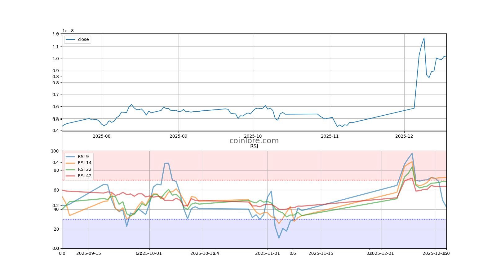 No Limit Ape RSI indicator