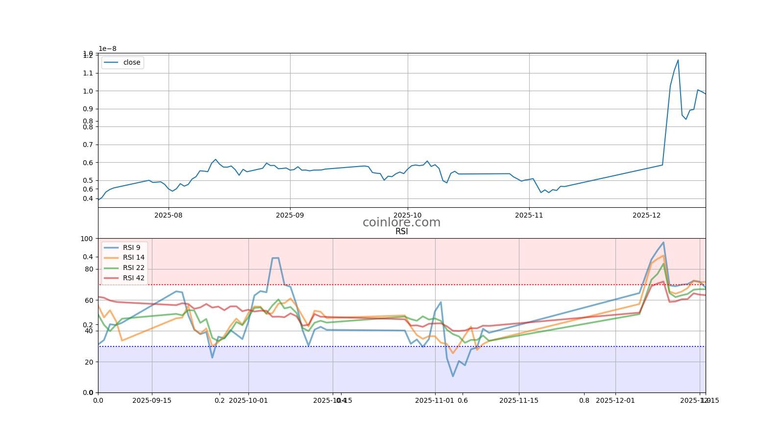 No Limit Ape RSI indicator