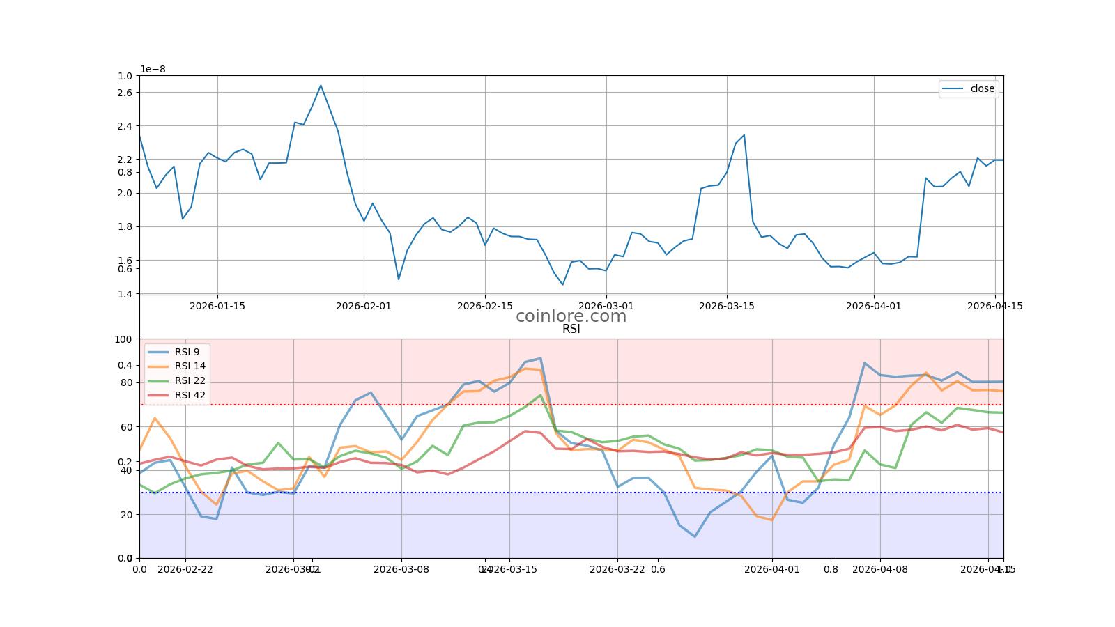 No Limit Ape RSI indicator