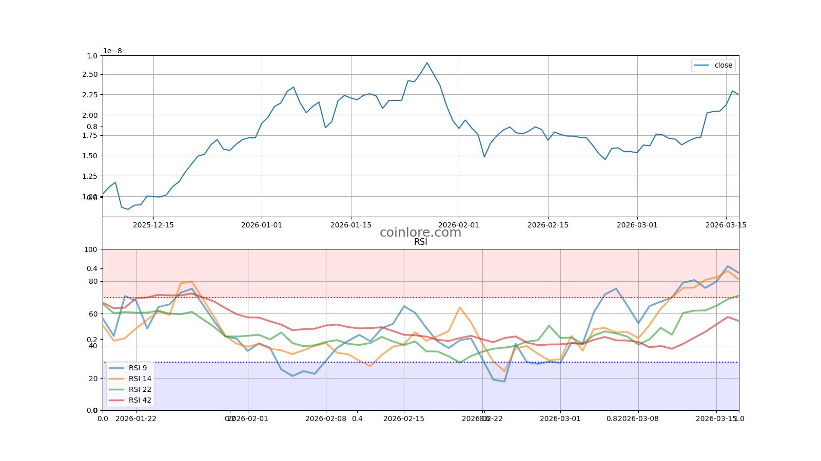 No Limit Ape RSI indicator