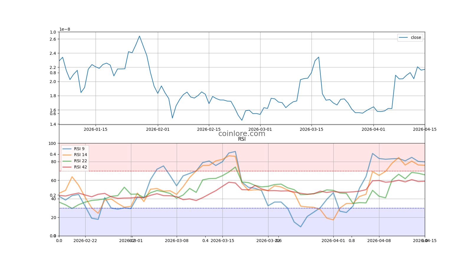 No Limit Ape RSI indicator