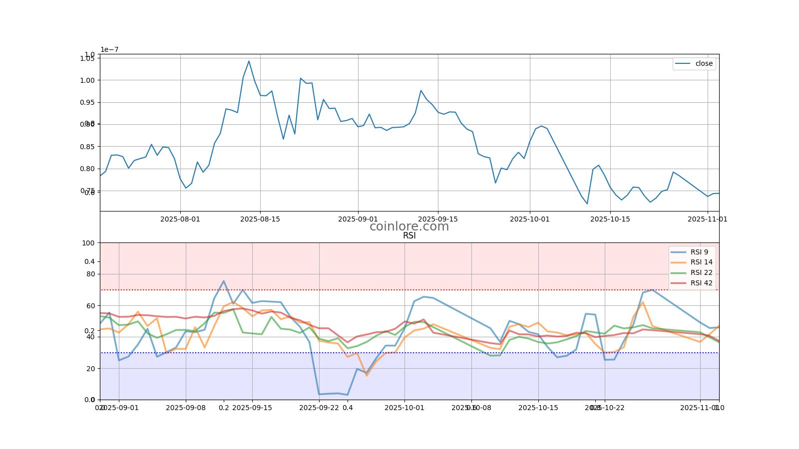 No One RSI indicator