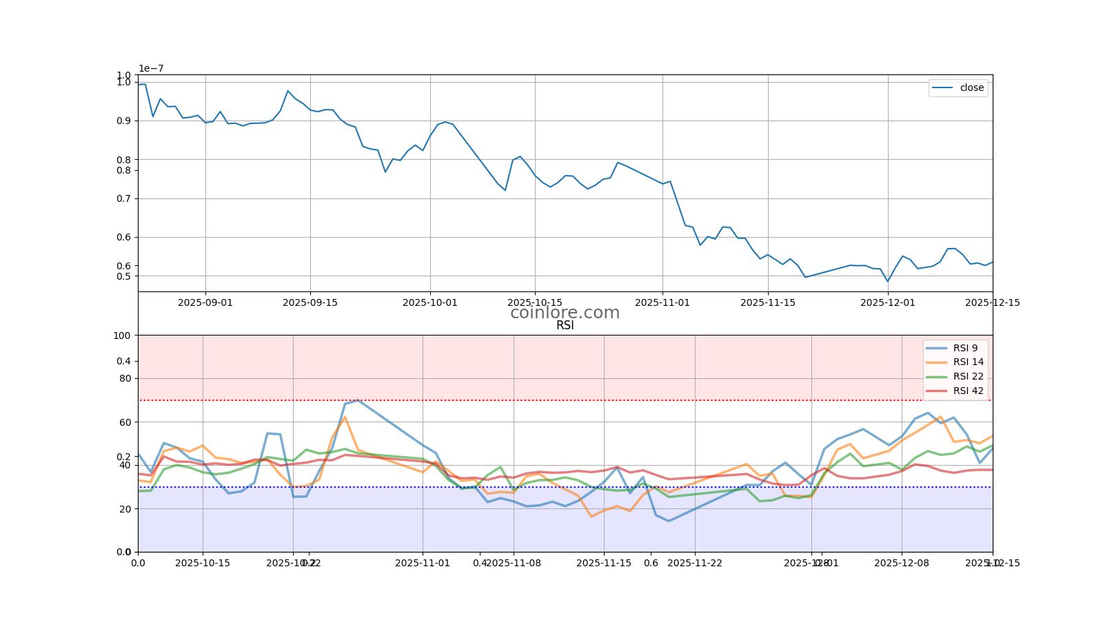 No One RSI indicator