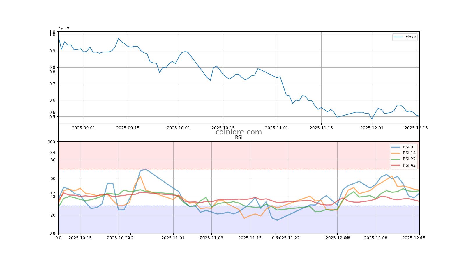 No One RSI indicator